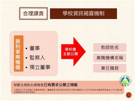 【轉知】公立各級學校專任教師兼職處理原則修正重點說明