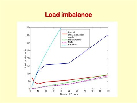 Computational Techniques For Efficient Carbon Nanotube Simulation Ppt