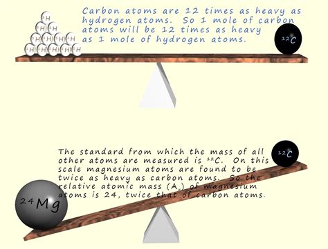 Cie Igcse Chemistry Relative Masses Of Atoms And Molecules Study Notes