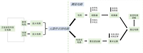 一种电阻电感电容自动识别及阻抗值测量电路电赛电感电容测量电路图 Csdn博客