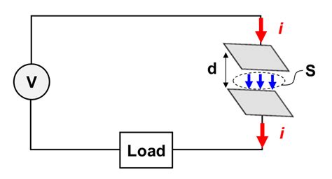 Diagram Of Displacement Current Download Scientific Diagram Diagram Of Displacement Current Download Scientific Diagram