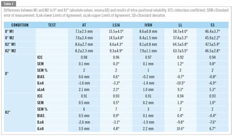 Reliability Of Segmental Instability And Spinopelvic Alignment In