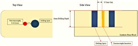 Synthetic Bone Drilling Plan Design Download Scientific Diagram