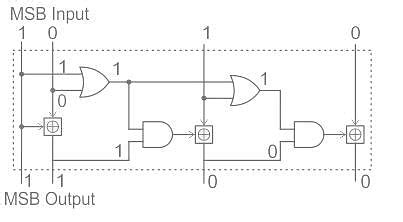 The Circuit Shown Below Convertsa BCD To Binary Codeb Binary To Grayc Binary To BCD Coded Gray