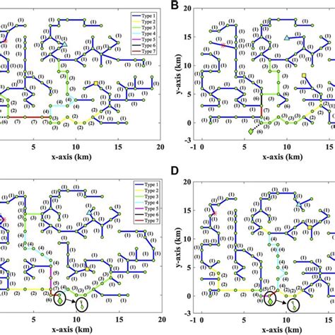 Distribution Network Topology A Case 1 B Case 2 C Case 3 D Case