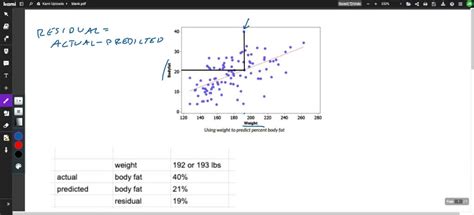 Solved Text Predicting Percent Body Fat This Problem Uses The Dataset