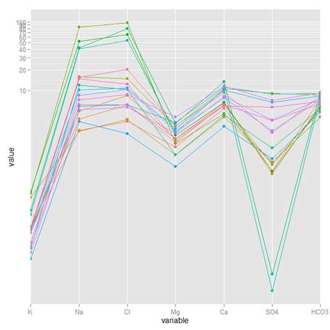 R Remove Margin Inside Plot Pf Ggplot2 Stack Overflow