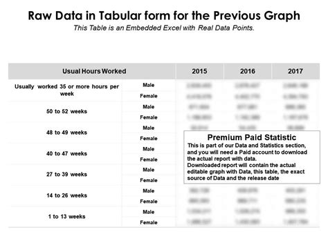 1 To 14 Hours Worked In The Past 12 Months For 16 Year And Over By Sex In The US From 2015 17