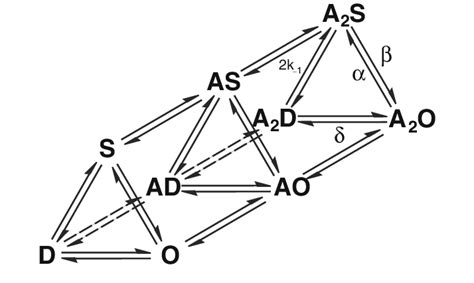 A General Reaction Mechanism Describing Any Ligand Gated Ion Channel Download Scientific