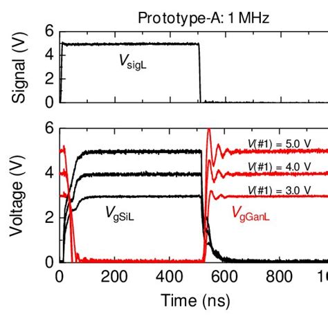 Pdf High Speed Gate Driver Using Gan Hemts For 20 Mhz Hard Switching Of Sic Mosfets