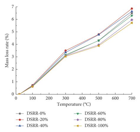 Relation Between Mass Loss Rate And Temperature Download Scientific