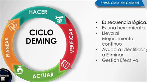 14 Principios De Deming Para Calidad Total En Empresas