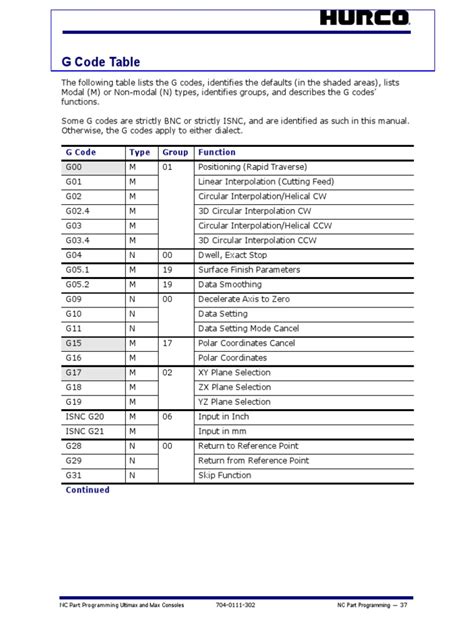 G Code List Pdf Teaching Mathematics Nature