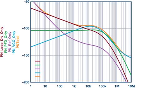 Questions With Answers In PHASE NOISE Science Topic