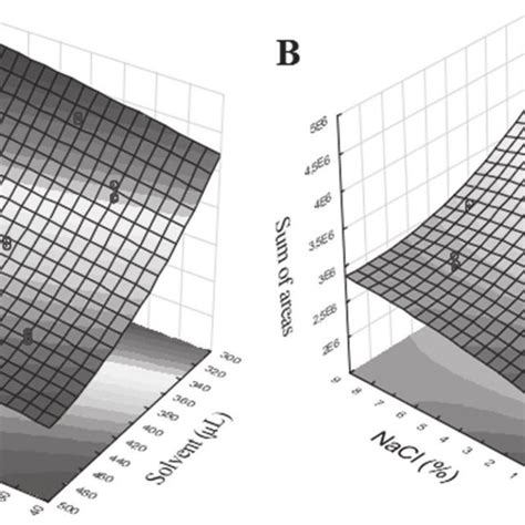 Wetted Surface Characteristics Download Scientific Diagram