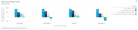 How To Measure Sales Pipeline Coverage With Confidence
