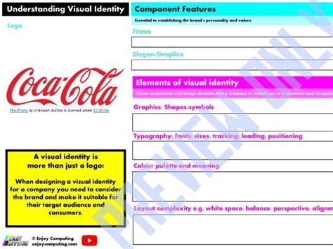R094 Visual Identity Analysis Sheets Pdf Slides Editable Teaching Resources