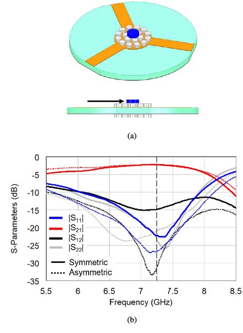Figure 11 From Microstrip Ferrite Circulator Design With Control Of