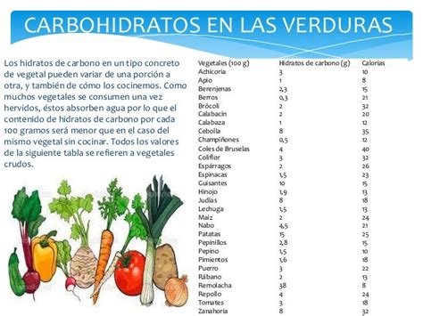 Carbohidratos