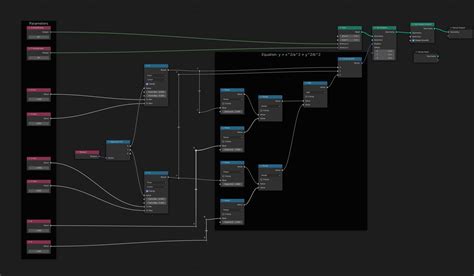 Mathematics Paraboloid In Geometry Nodes Blender Stack Exchange