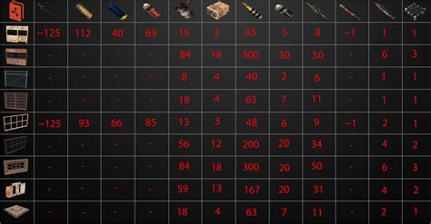 Steam Community Guide Rust Raid Cost En
