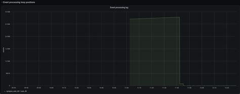 Release Synapse V Issue Matrix Org Synapse GitHub