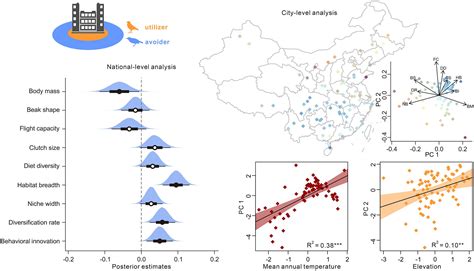 生命科学学院在读本科生钟咏静等同学发表一区TOP研究论文 科研进展 华南师范大学生命科学学院
