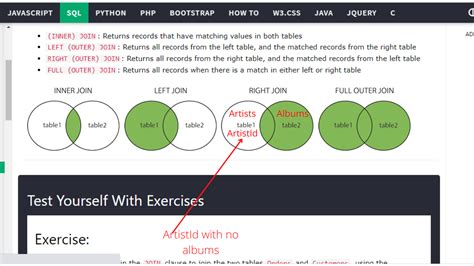 Dynamic Sql Query Performance Learnsql