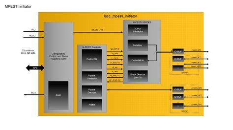 Modular Peripheral Sideband Tunneling Interface Mpesti Ip Core Open Compute Project