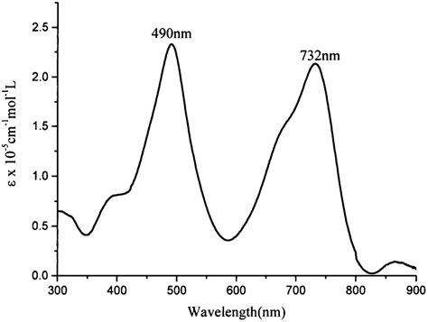 Coumarin Based Bodipy Hso3near Infrared Fluorescent Probe As Well As