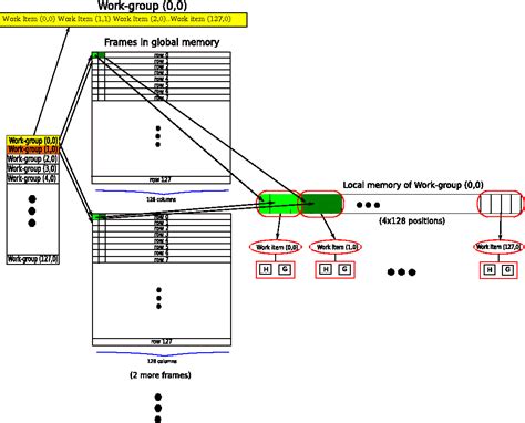 Figure 1 From Optimization Techniques For 3d Fwt On Systems With