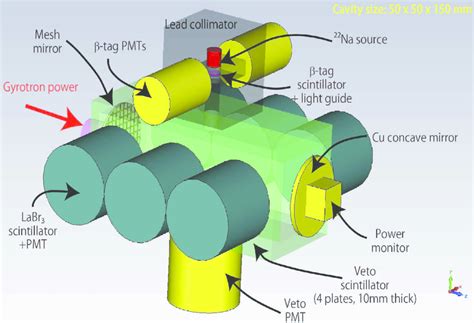 Experimental Setup For Direct Measurement On Hyperfine Structure Of