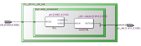 从timequest角度看set max delay 什么情况下要做set max delay csdn博客