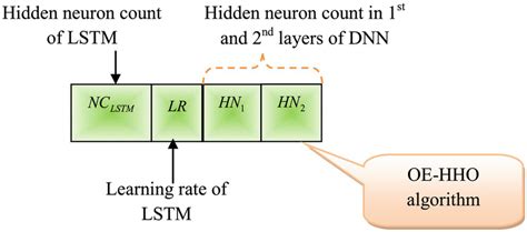 Solution Encoding Of The Designed MmWave MIMO Communication System Download Scientific Diagram