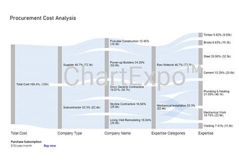 What Are Data Annotations The Ultimate Power Bi Guide