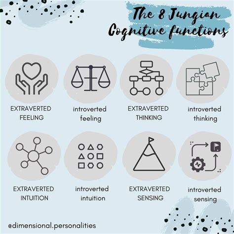 The 8 Jungian Cognitive Functions Cognitive Function Extraverted