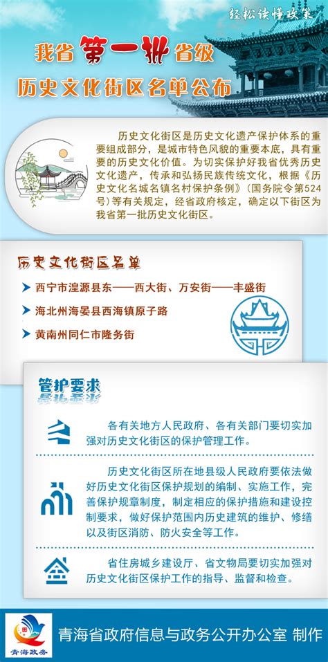 图解：我省第一批省级历史文化街区名单公布政府信息公开