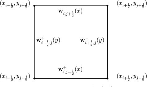 Figure 21 From Maximum Principle Satisfying And Positivity Preserving High Order Schemes For