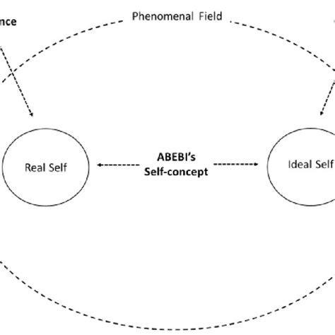 Pdf A Comparison Of Process Oriented Psychotherapy With Person
