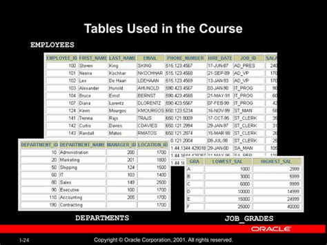 introduction to oracle sql database systems ppt