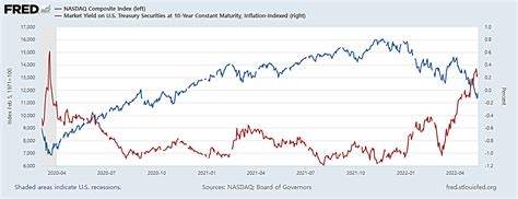 금리 기초 ② 실질금리 Bei지수 중립금리