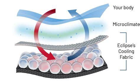 Eclipse® Spinal Orthosis Line Vq Orthocare