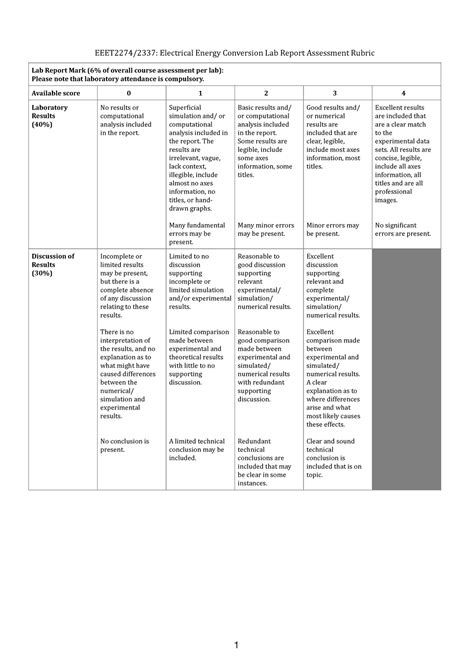 EEET2274 2337 2310 Lab Report Rubric EEET2274 2337 Electrical Energy