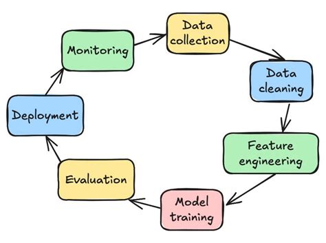 Linear Regression Explained A High Level Overview Of Linear By Jason Wong Towards Data Science