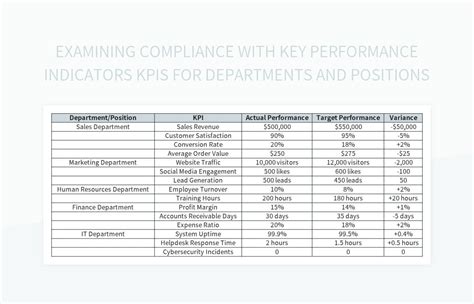 Free Key Performance Indicators Kpis Templates For Google Sheets And