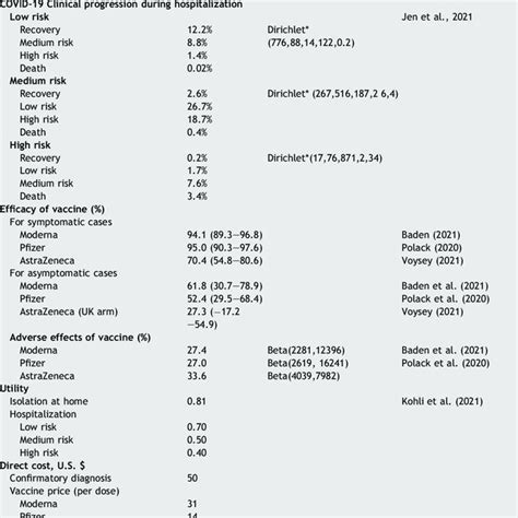 Base Case Estimates For Cost Effectiveness Analysis Download