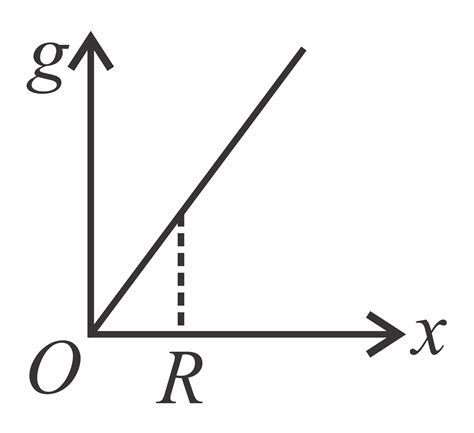 Variation Of Acceleration Due To Gravity G With Distance X From The Centre Of The Erath Is