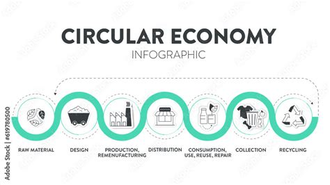 Circular Economy Strategy Infographic Diagram Template Banner Vector Has Raw Material Design
