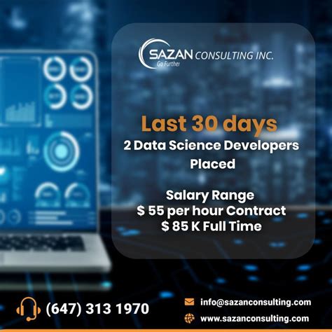 Sazan Consulting On Linkedin Bigdata Dataanalytics Datascientist