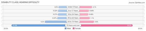 75034 Zip Code Zip Code 75034 Demographics In 2025 Zip Atlas